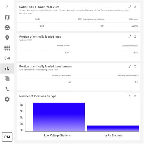 Asset Monitoring Withthegrid
