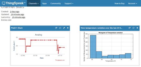 arduinoworld iot esp8266 send temperature and humidity to web server