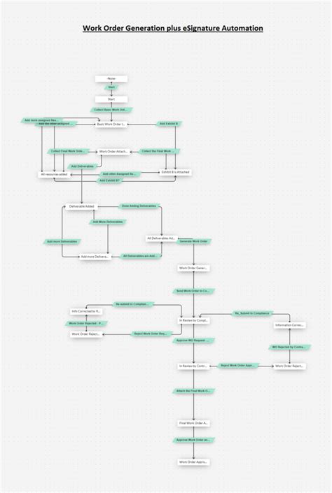 Zoho Blueprint Automation Reveal Your Path To Effortless Efficiency