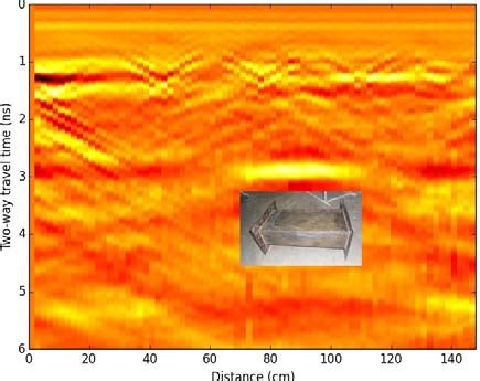 GPR Experiment A Experimental GPR Setup B GPR B Scan Image Of A Download Scientific