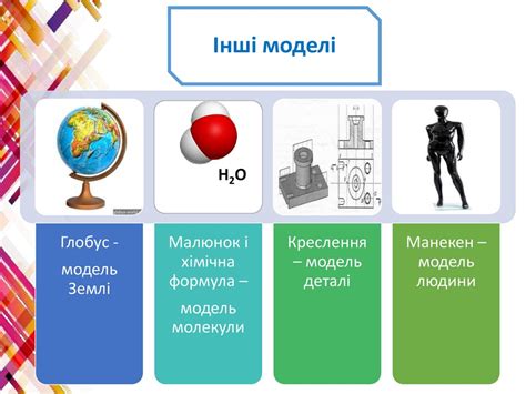 Поняття моделі Поняття предметної галузі Типи моделей Online