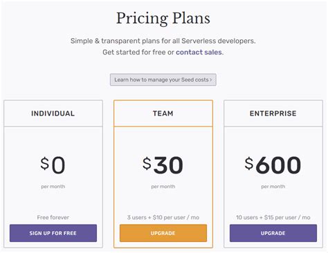 Sstdev Aws Vs Vercel Price Comparison Rnextjs
