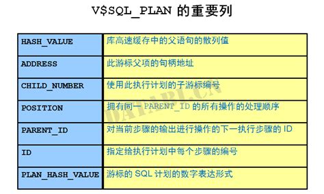 oracle 性能调优之 使用 v sql plan 视图查询内存中的执行计划 linfen 博客园