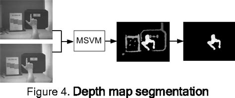 Figure 4 From A Robust Hand Tracking And Gesture Recognition Method For