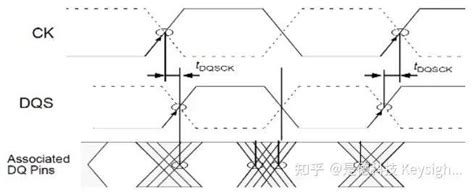 一文搞懂ddr内存原理！ 知乎
