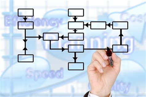 Why You Should Use Sections In Powerpoint Plus