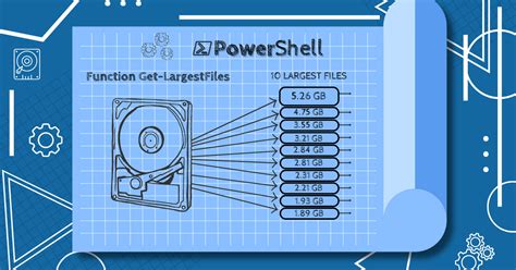 How To Use Powershell To List Your 10 Largest Files