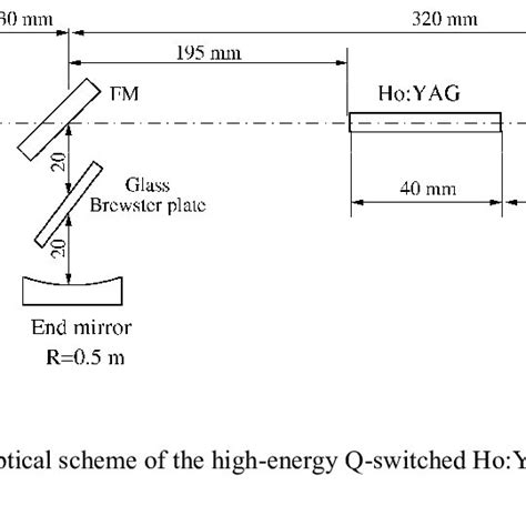 Average Output Power Vs Incident Pump Power In Cw Left Graph And 10