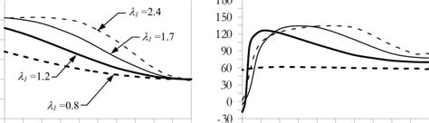 Effect Of Relative Friction On Tidal Wave Propagation Surface Download Scientific Diagram