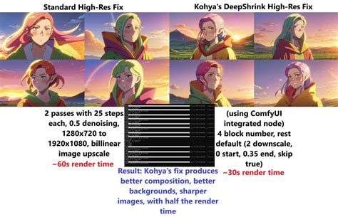 Kohyas Deepshrink High Res Fix Is Amazing Produces Better Composition