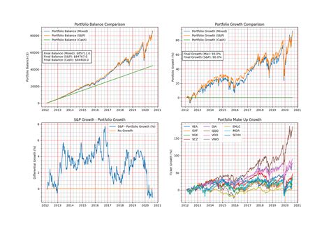 Dca Testing With Python Album On Imgur