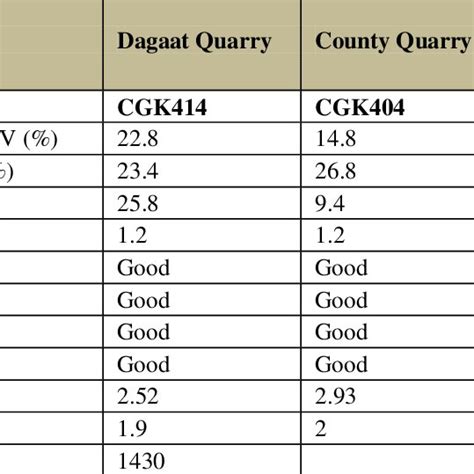 Aggregate Impact Value Classification Download Scientific Diagram