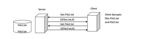 Solved Write In C Build A File Server From Which A Chegg Com
