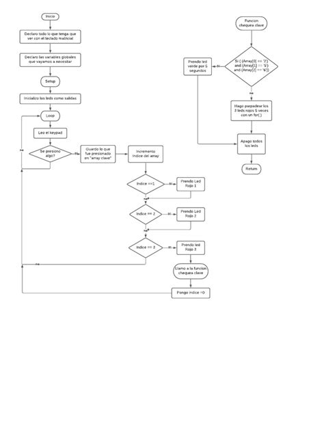 Diagrama De Flujo Caja Fuerte Pdf Encendiendo Ligero