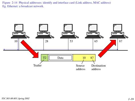 Ppt Unit 1 Introduction To Internetworking Powerpoint Presentation Id 1076752