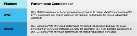 Exploring Nested Virtualization Support Options For Azure And Aws Xgrid