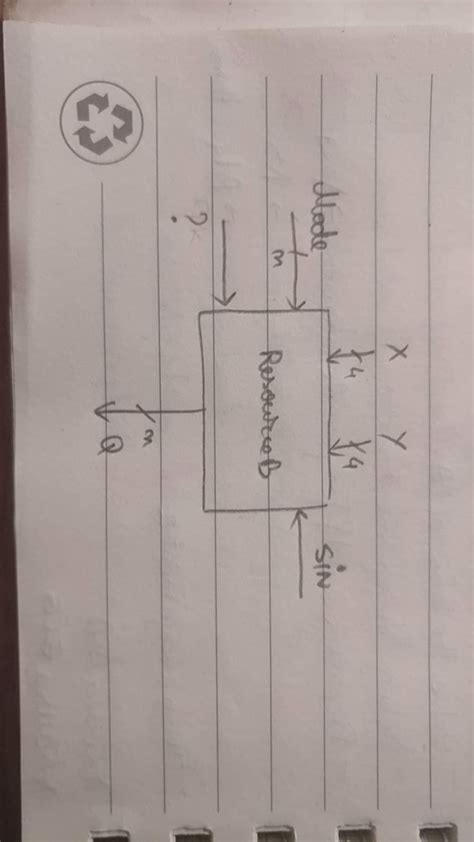 Component In Vhdl For Holdload And Shift Stack Overflow