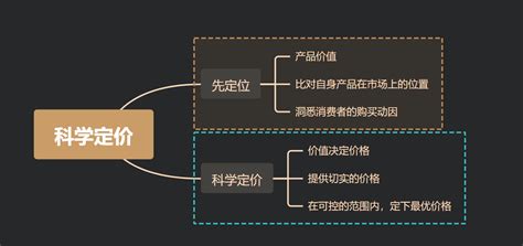 Classtik丨数字化浪潮，独立老师开展线上课程需要侧重考虑哪些因素？ 知乎