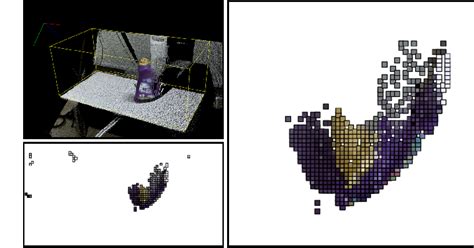 Figure 2 From 3d Convolution On Rgb D Point Clouds For Accurate Model
