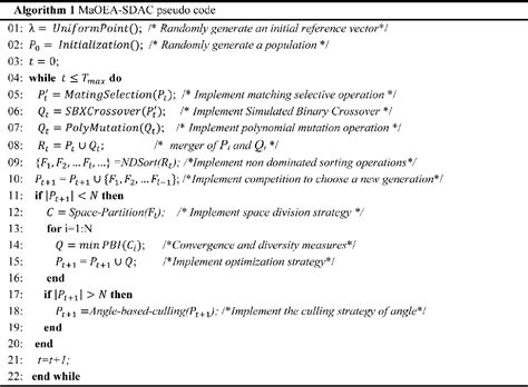 Table 1 From A Coevolution Algorithm Based On Spatial Division And