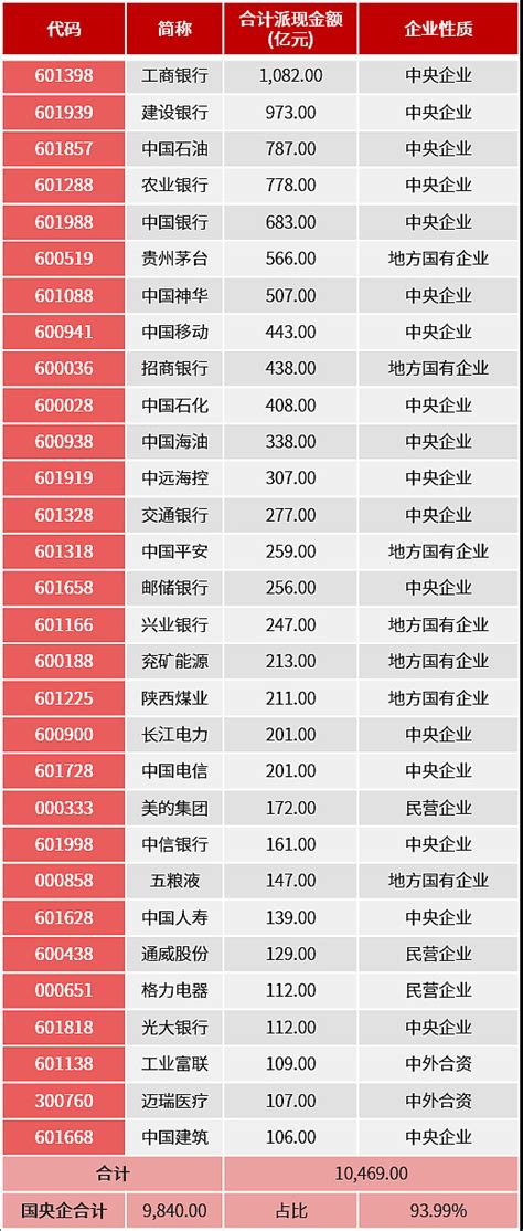 探索上市公司市值管理与激励机制的双向奔赴（下篇） 接上篇part 03 提质增效背景下，如何引导上市公司修炼内功，增强投资者回报上市公司的成长