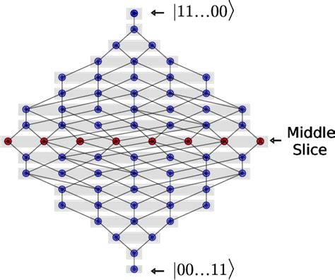 figure 1 from scaling of fock space propagator in quasiperiodic many