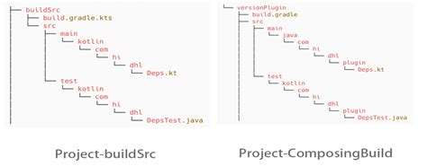 Github Hi Dhl Composingbuilds Vs Buildsrc Composing Builds Buildsrc Buildsrc