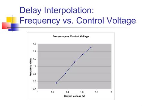 Voltage Controlled Oscillators Ppt