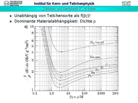 Institut Fr Kern Und Teilchenphysik Teilchen Und Kernphysik