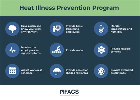 New Calosha Heat Regulation Guidelines