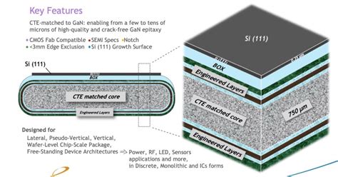 Engineered Substrate Scales Gan Technology Power Electronics News
