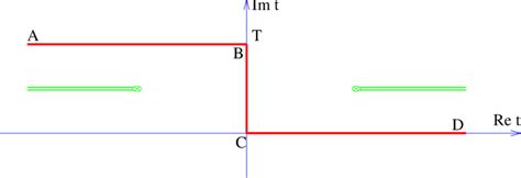 Contour In Complex Time On Which The Boundary Value Problem Is