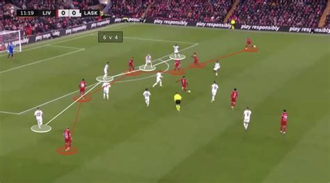 Liverpool Jürgen Klopp Tactical Analysis The Football Analyst