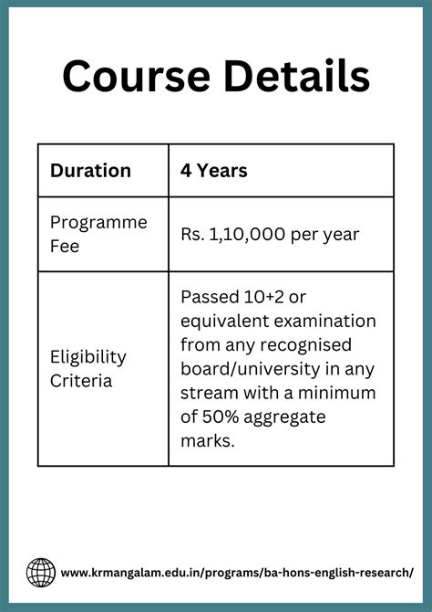 Ppt Ba In English Hons Fees At K R Mangalam University What You Should Know Powerpoint