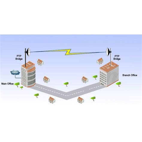 Mikrotik Wireless Point To Point Links Workshop