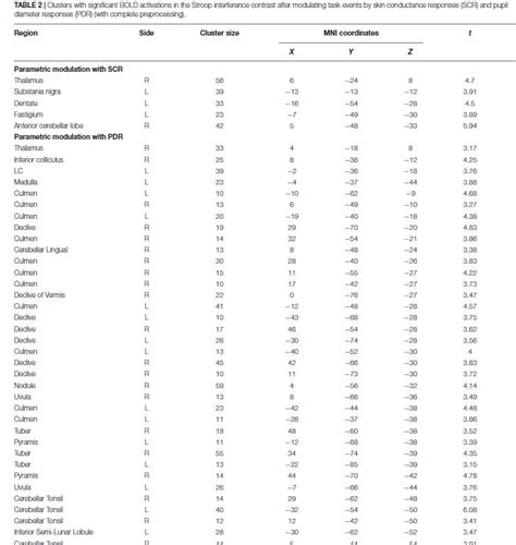 Tables How To Split A Column Into 3 Subcolumns Tex Latex Stack