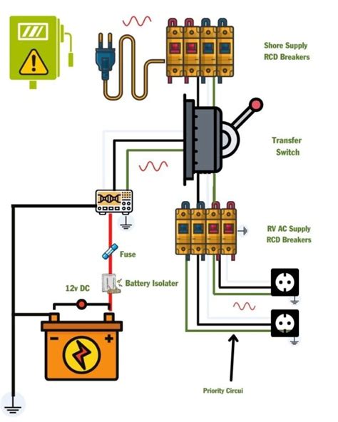 RV Inverter Transfer Switch Installation How To Guide