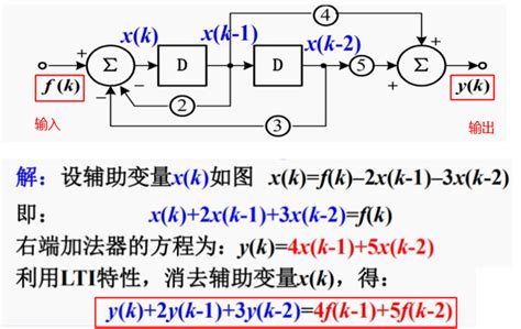 【dsp】数字滤波器dsp实现数字滤波器 Csdn博客