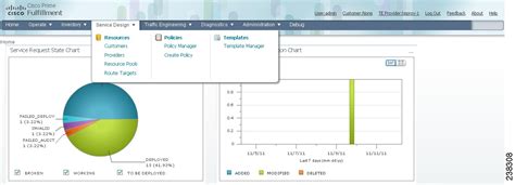 Cisco Prime Fulfillment User Guide Using The Prime Fulfillment Graphical User Interface