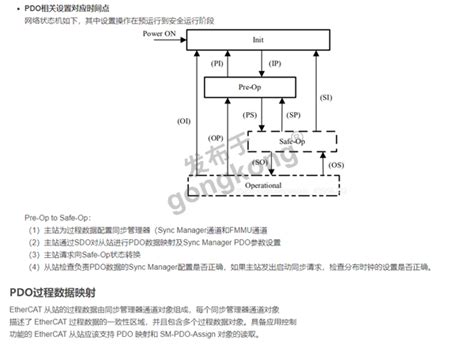 ethercat伺服pdo配置问题 专业自动化论坛 中国工控网论坛