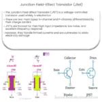 JFETs Junction Field Effect Transistors How It Works Application