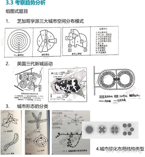爆肝总结：近3年深圳大学等华南高校城市规划理论真题汇总、分析、预测 知乎