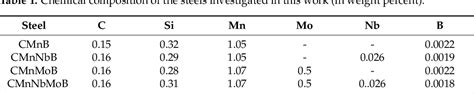Table 1 From Effect Of Dynamic Recrystallization On Microstructural Evolution In B Steels