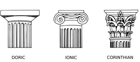 Corinthian Classical Order Cyrui