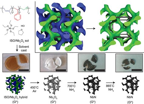 Gyroid Forming Pi B Ps B Peo Block Copolymers And The Preparation