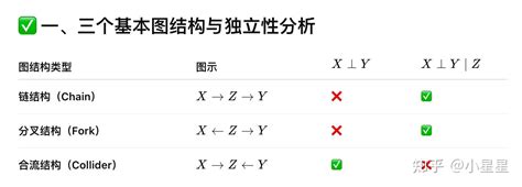《深度学习》（花书）读书笔记 知乎