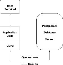 GitHub Villelmo Libpq Libpq Is The C Application Programmer S