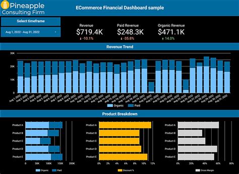 Custom Ecommerce Dashboards Software Online Pineapple Consulting