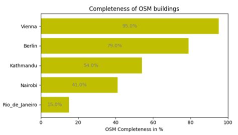 Osm Completeness With Overture Maps Data Giscience Blog
