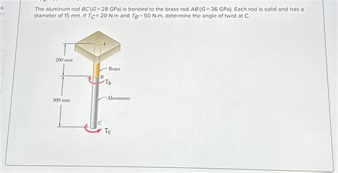 Solved Determine The Angle Of Twist At Cdetermine The The